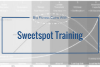 Sweet Spot Training - Tailwind Coaching Cycling Fitness Blog